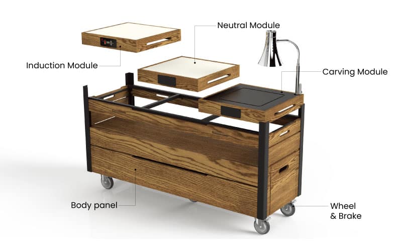 Eco Trolley – MOVENDIS